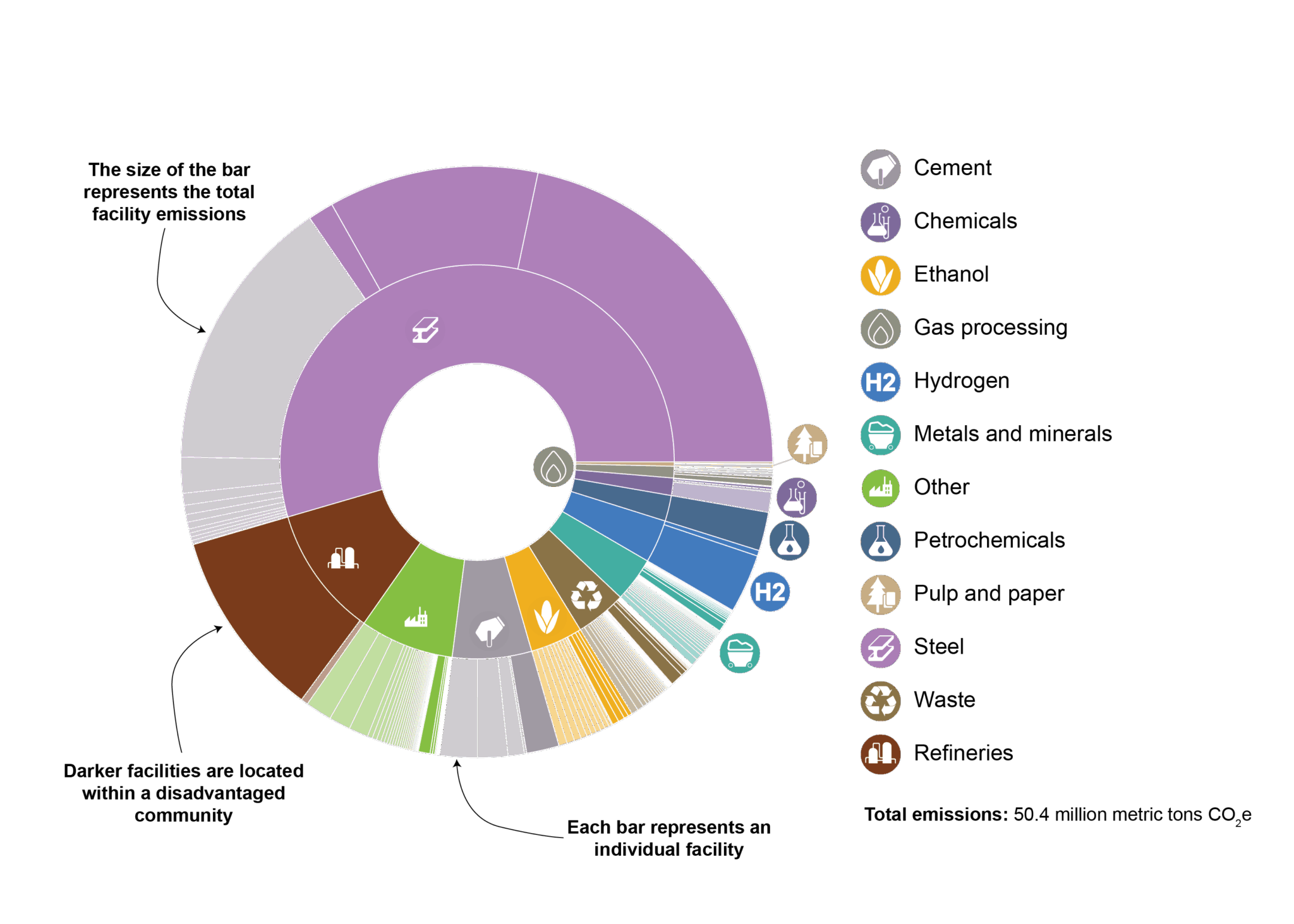 Indiana - Industrial Innovation Initiative